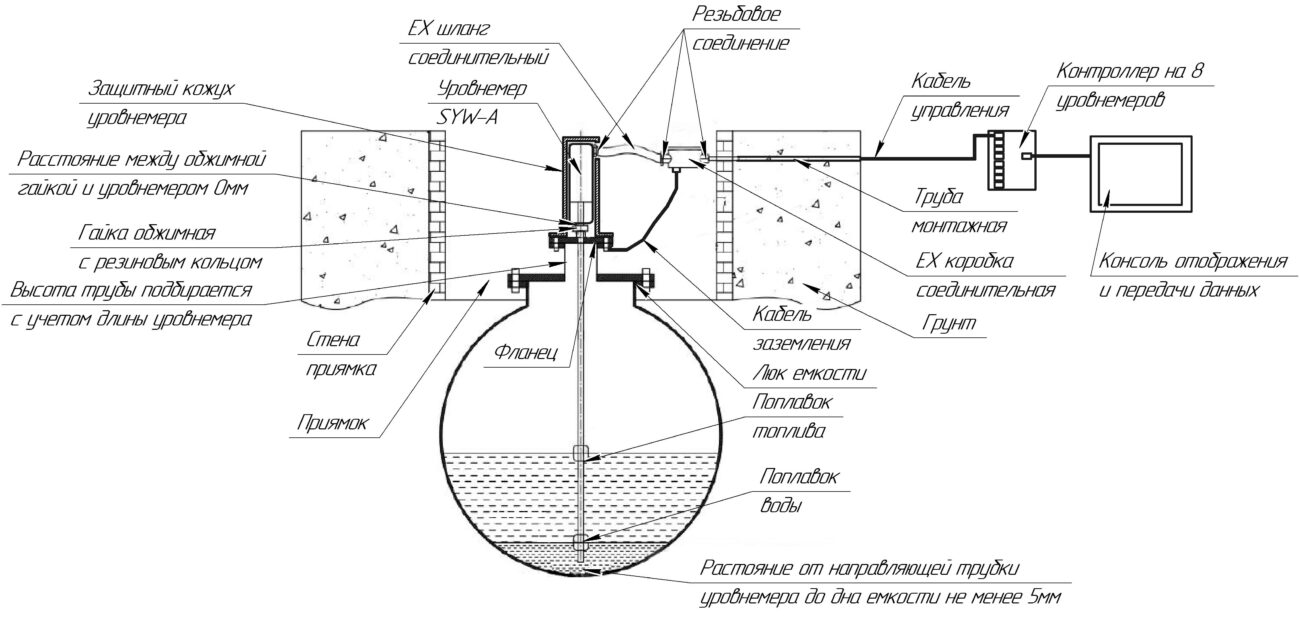 Level gauges for gas stations SYW-A Reed switch - LLC "NVF Gerkon ...